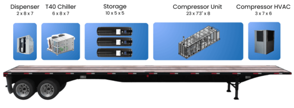 Innovative Mobile Hydrogen Refueling System | HNO International